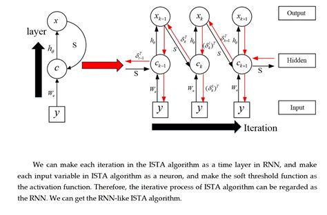 energies free full text a sparse spike deconvolution algorithm based on a recurrent neural