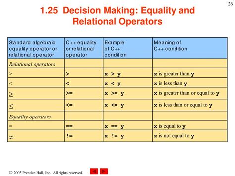 ppt chapter 1 introduction to c programming powerpoint presentation id 990721