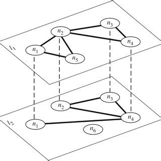 Adjacency Matrices For Both Layers Of The Multiplex Network In Figure