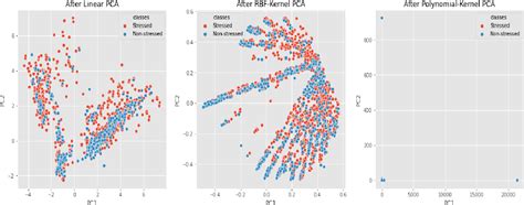 figure 1 from sarcasm‐based tweet‐level stress detection semantic scholar