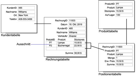 Arbeiten Mit Bezugstabellen