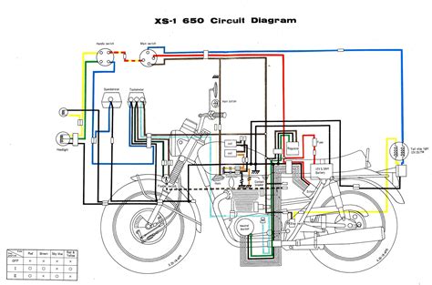 Diagrama Electrico De Moto Instalacion Electrica De Motos Pa