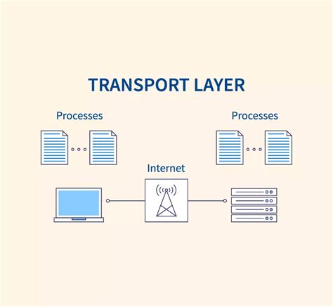 Transport Layer Protocols
