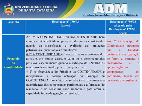 Atualizada Pela Resolu O Do Cfc N Ppt Carregar