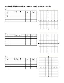 Introduction To Graphing Linear Equations By Time For Math With Mrs W