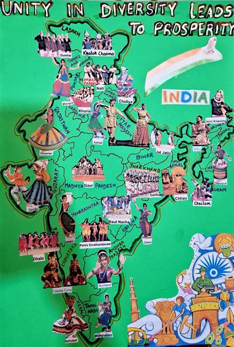 Unity In Diversity India In States Of India Unity In Diversity