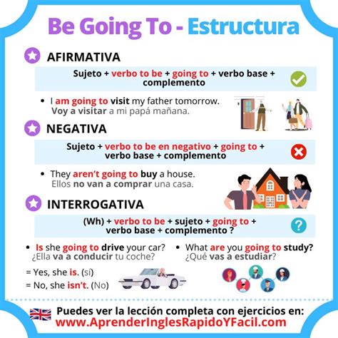 Estructura De Be Going To Futuro En Ingl S In