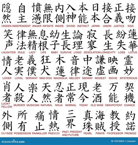Kanji Symbols Stock Photography Image