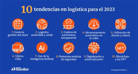 Fases y operaciones de la cadena logística Grupo Monllor