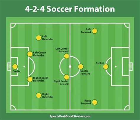 The Ultimate Guide To Flag Football Field Diagrams Everything You Need