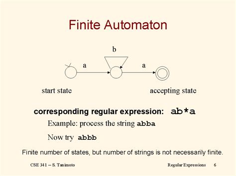 finite automaton