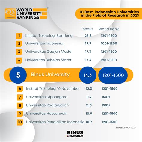 Qs World University Rankings 2024 Indonesia Image To U