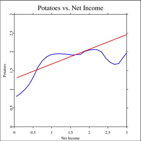 [pdf] applied nonparametric regression semantic scholar
