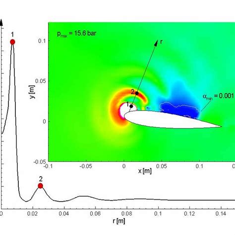 pdf shock and wave dynamics of compressible liquid flows with special emphasis on unsteady