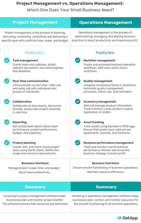 Difference Between Projects And Processes Pm Hut
