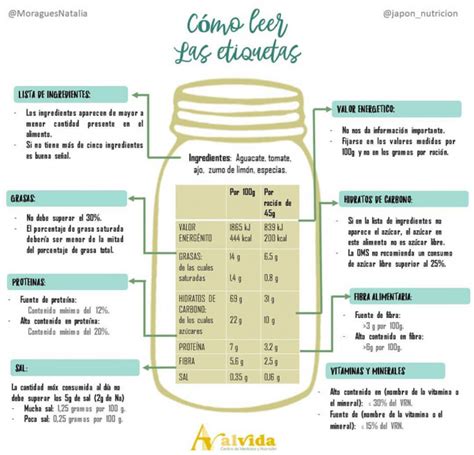 Cómo leer las etiquetas de los alimentos es realmente necesario