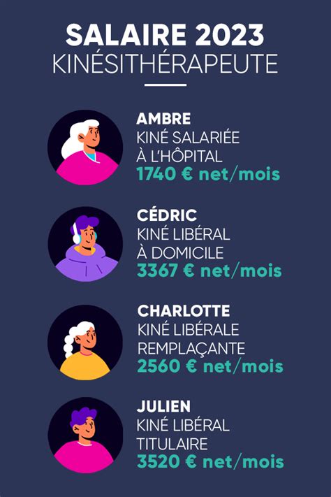 Le salaire d un kiné libéral en 2023