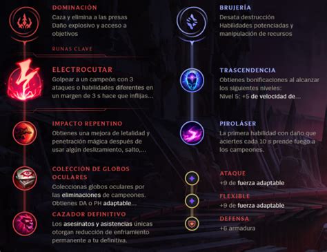 LoL Guía de Zed Mid Las mejores builds runas y trucos en la