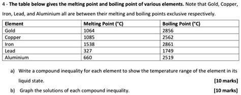 Lead Periodic Table Melting Point Cabinets Matttroy