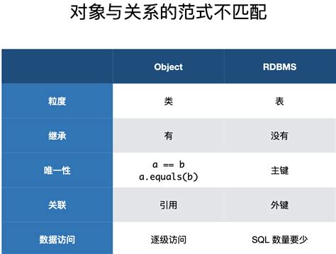 mysql学习之路