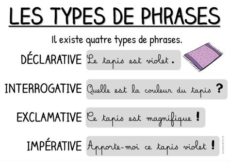 Outils D Aide Pour Les L Ves La Classe De Vivi Types De Phrases