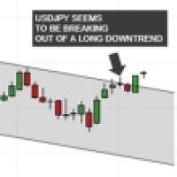 Japanese Yen Technical Analysis USD JPY At Crucial Juncture Forex