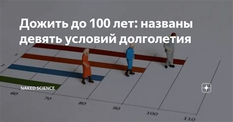 Дожить до 100 лет названы девять условий долголетия Naked Science Дзен