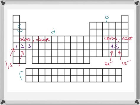 SOLVED Match The Atoms On The Periodic Table With The Statements