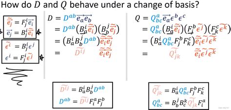 16 the tensor product：vector covector combinations csdn博客