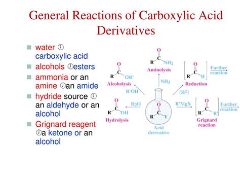 PPT Chapter 21 Carboxylic Acid Derivatives And Nucleophilic Acyl