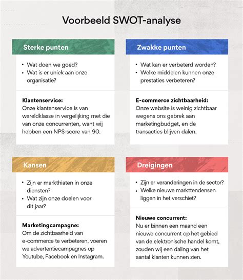 Swot Voorbeeld
