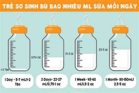 Top 13 trẻ sơ sinh bú bao nhiêu là đủ mới nhất năm 2022 EU Vietnam