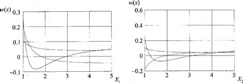 figure 3 from tp model transformation as a way to lmi based controller design semantic scholar