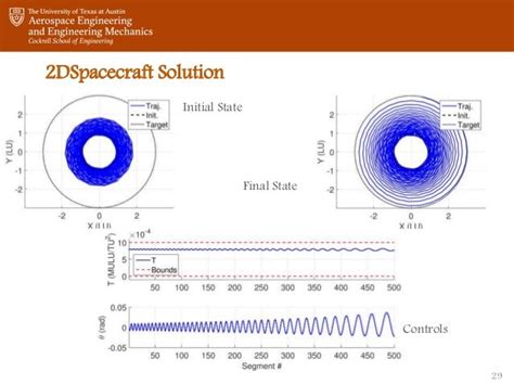 a multiple shooting differential dynamic programming algorithm