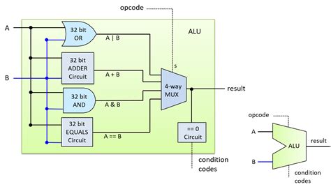 alu circuit diagram using multiplexer
