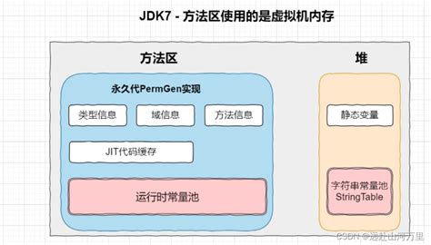 java专栏：字符串常量池、string详解 轻识