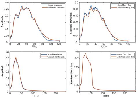 remote sensing free full text generating paired seismic training data with cycle consistent