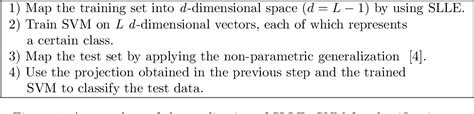 figure 1 from classification of handwritten digits using supervised locally linear embedding