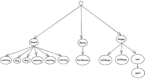 exploring the creative possibilities of markov chains for text generation sitepen