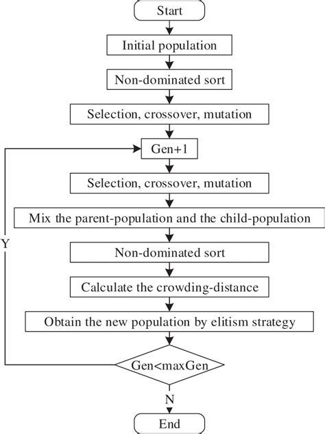 cmes free full text multi objective redundancy optimization of continuous point robot