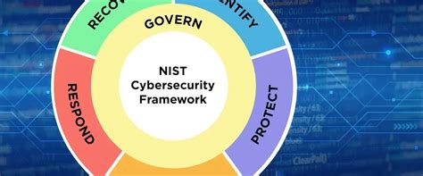 Nist Cybersecurity Framework A Comprehensive Guide Blog