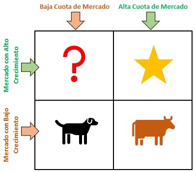 Matriz BCG qué es y ejemplos Blog de Salesforce khondrion