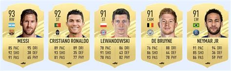 Fifa In Oyuncu Reytingleri Belli Oldu Te En Yi Futbolcu