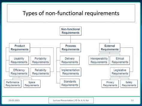 types of non functional requirements in software engineering zeromommy