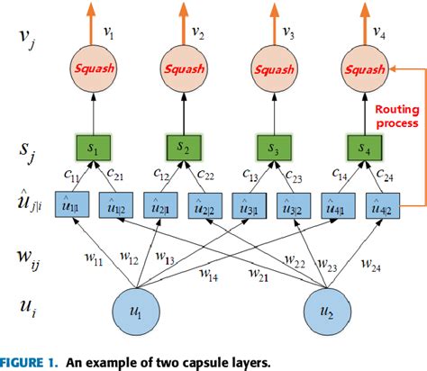 figure 1 from knowledge graph representation learning with multi scale capsule based embedding
