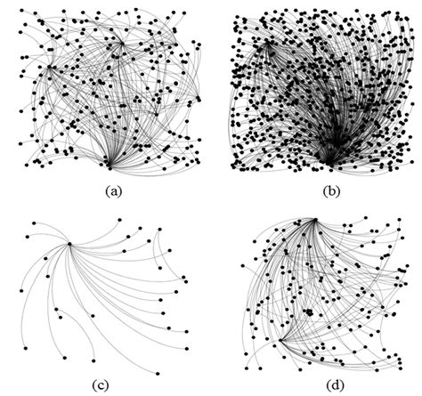 the impact of adding implicit relations figures a and c are download scientific diagram