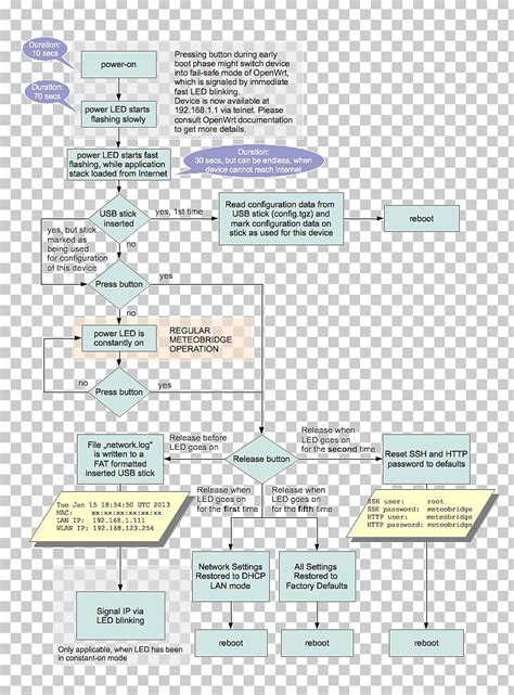 Flowchart Flow Diagram Paper PNG Clipart Angle Area Booting Chart