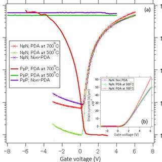 Cross Section And Top View Of The Fabricated Depletion Mode P Channel
