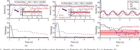 figure 4 from time varying inertia estimation for inverter based resources semantic scholar