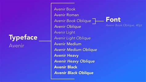 Font Vs Typeface The 2 Pillars Of Typography Avond Studio